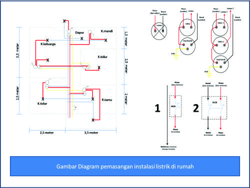 Yuk Pelajari Cara Menghitung Kebutuhan Kabel Instalasi Listrik!